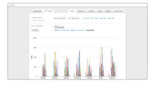 Fitabase - How It Works